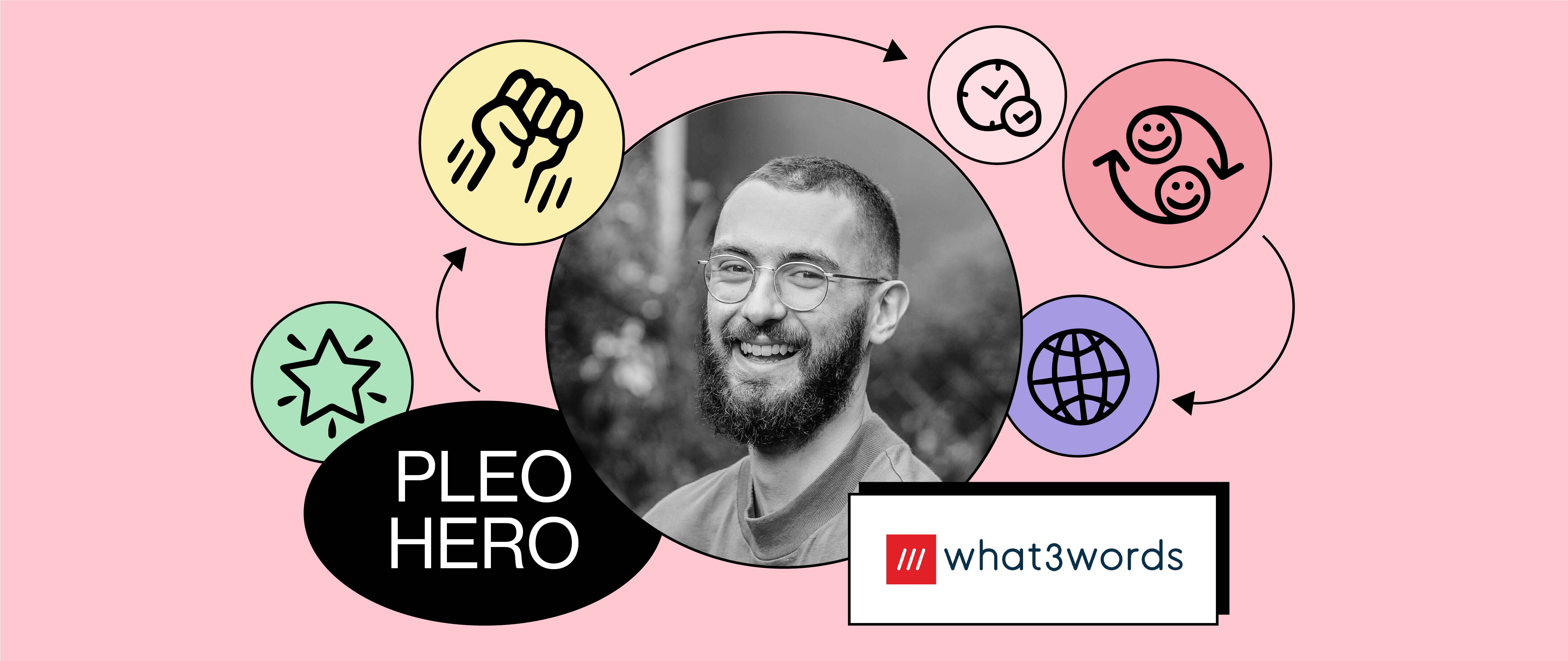 Pleo Hero: what3words - Pleo Blog
